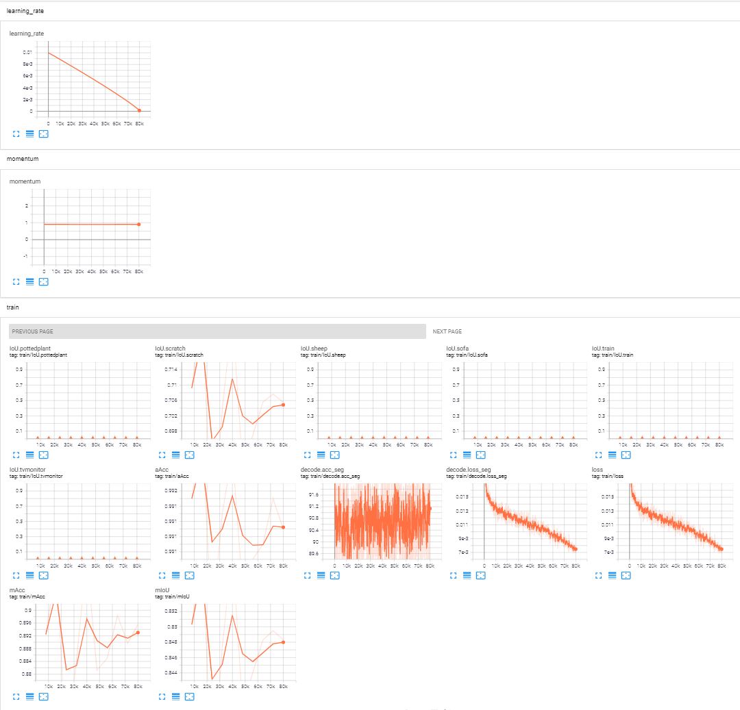 深度学习模型试跑(九):HRNet / HRNet-Semantic-Segmentation_mmsegmentation是hrnet吗-CSDN博客