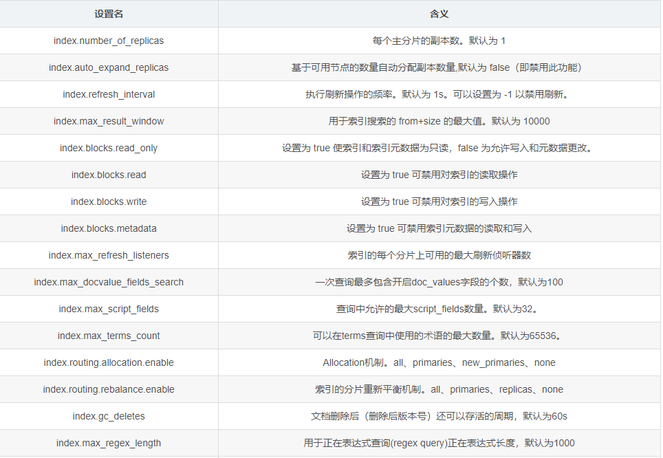 es之settings和mappings设置_es setting设置-CSDN博客