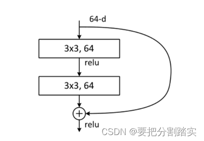 CE-NET详解_cenet-CSDN博客