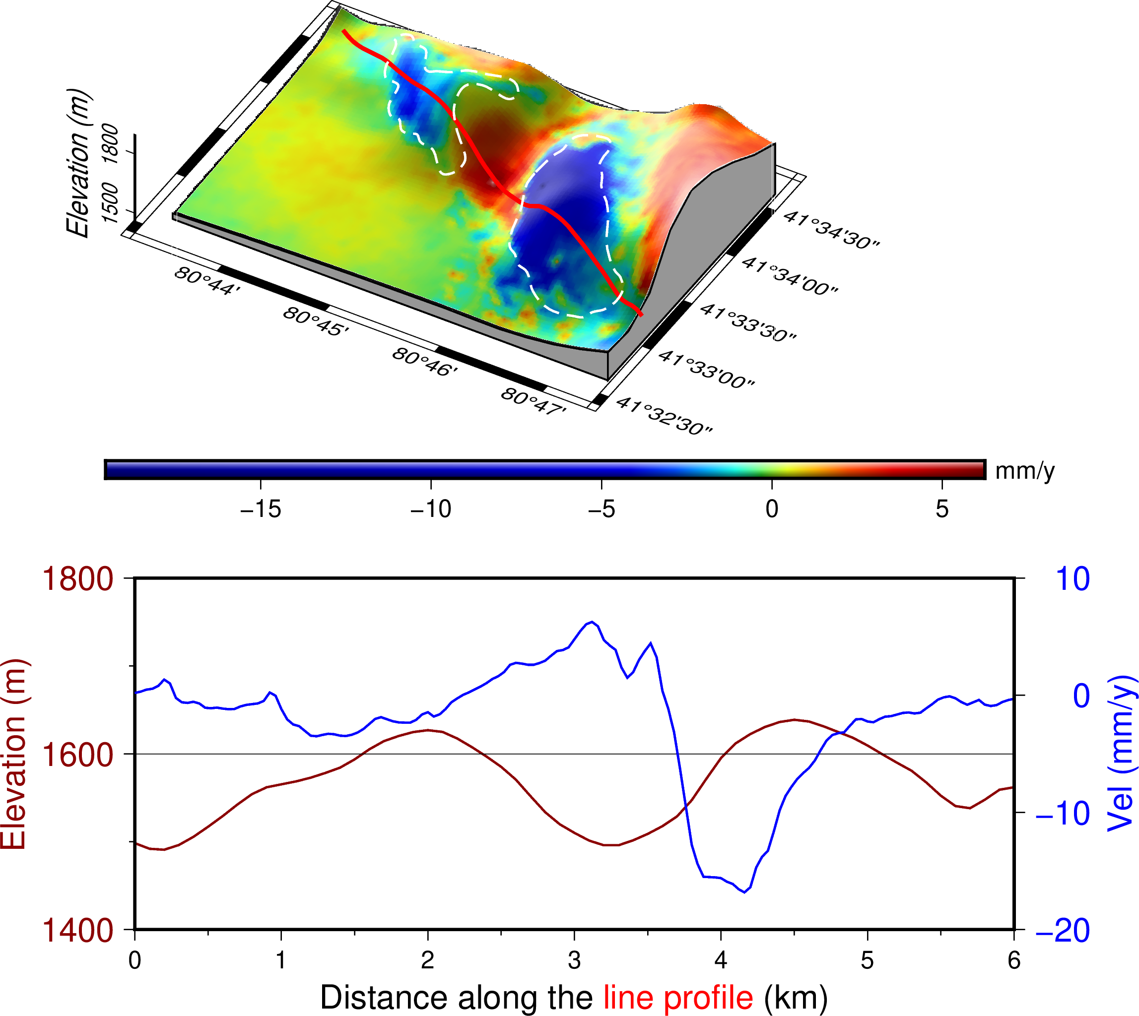 InSAR处理及绘图常用GMT命令、bash、csh、matlab语法及样例_insar代码-CSDN博客