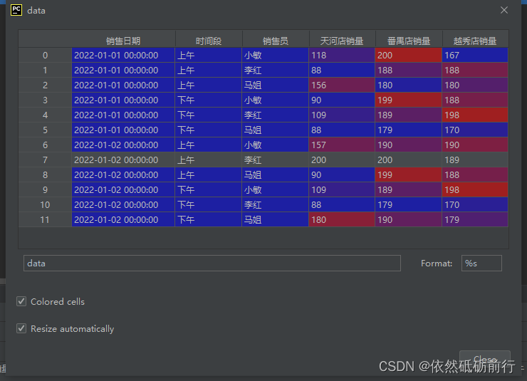 Python Pandas 索引与列相互转化pandas 索引退回列 Csdn博客