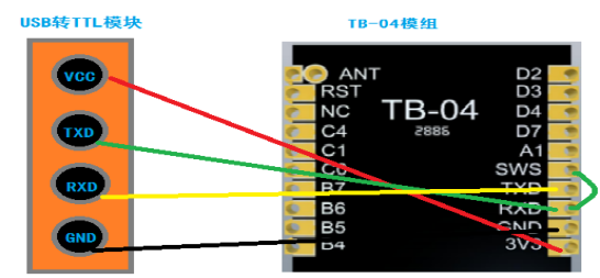 【TB-02模组专题⑧】TB系列烧录指南，方便简单实用_安信可tb系列模块串口烧录工具 v3.1.1-CSDN博客