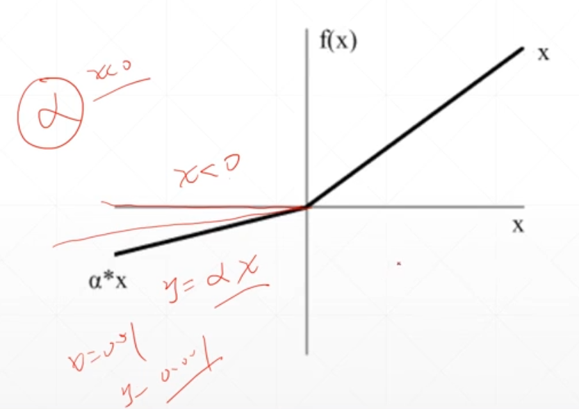 Pytorch：relu改进和GPU-CSDN博客