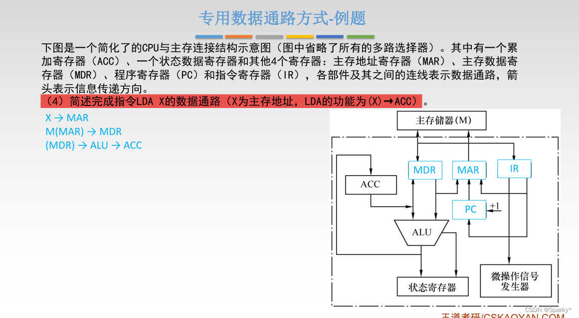 计算机组成原理（第五章CPU+流水线）_计算机组成sp cu-CSDN博客