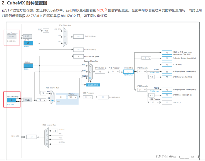 Stm32时钟电路 Csdn博客