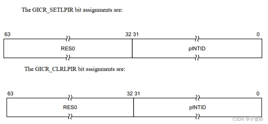 【GIC】一文看懂GICv3-CSDN博客