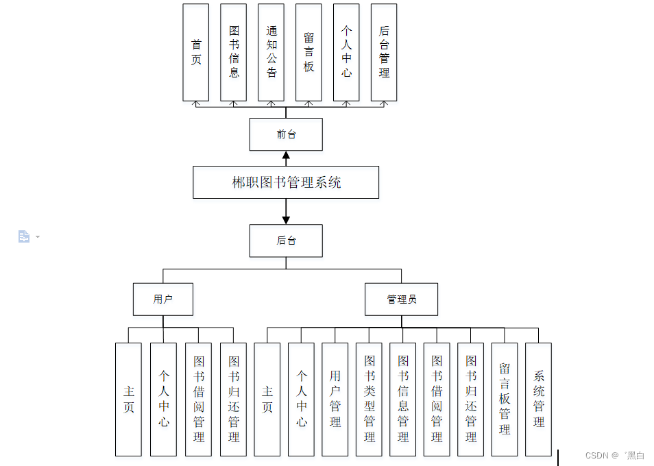独有源码 Java Jsp超市收银系统l4kgs规划与实现适合自己的毕业设计的策略java超市收银总体功能设计 Csdn博客