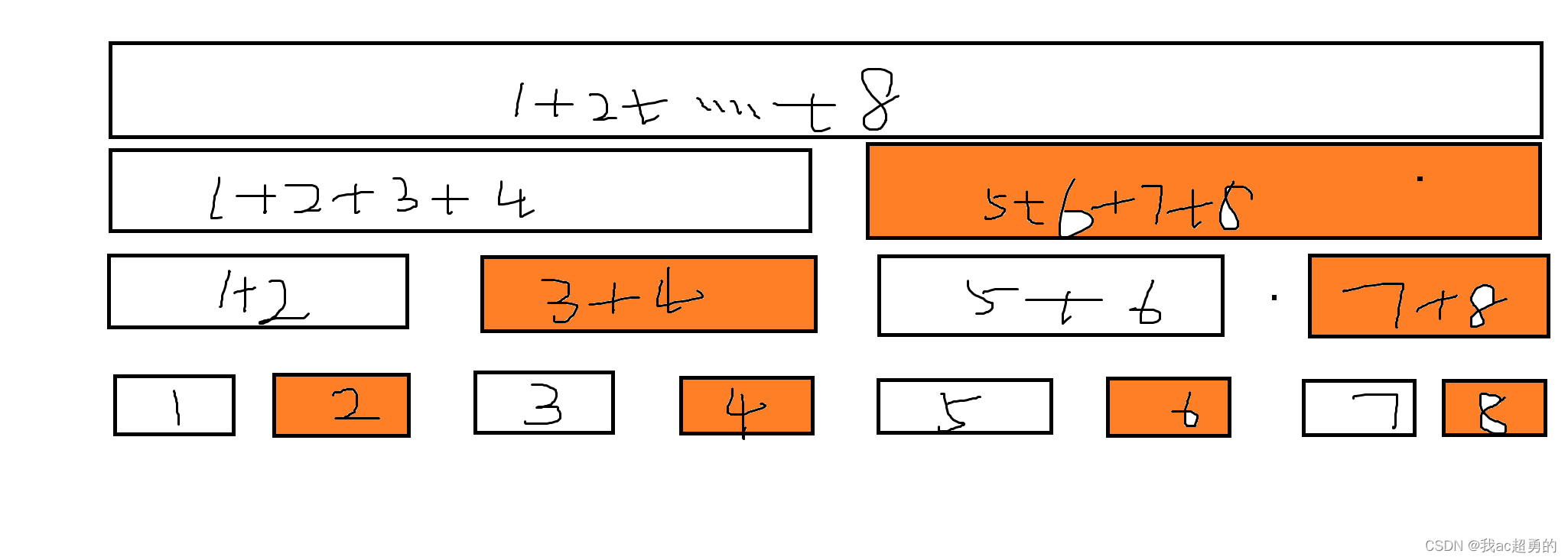 树状数组的详细解析_lowbit(3)-CSDN博客