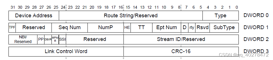 USB3.2 packet type_usb3 packet type-CSDN博客