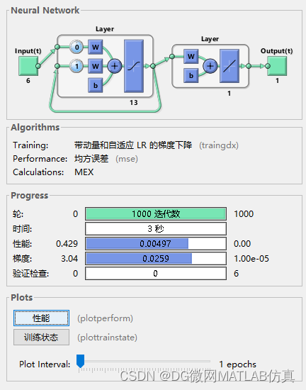基于神经网络的风功率预测方法(matlab)(附完整代码)风速转化风功率神经网络 Csdn博客