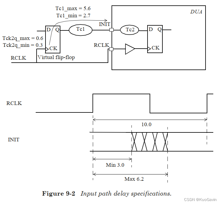第九章 接口分析(上)_sram interface-CSDN博客
