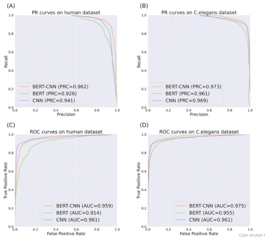 药物靶标相互作用（四）_grad-aam-CSDN博客