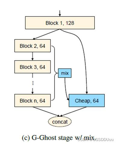 GhostNet_ghostnet生成特征图的流程图-CSDN博客