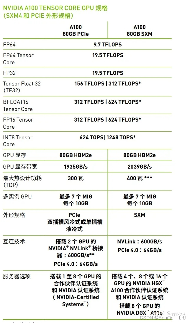 NVIDIA英伟达A800 PCIE 单卡A800 GPU AI人工智能发展及性能揭晓_英伟达a800 80gb pcie通讯带宽是2.5gbps吗-CSDN博客