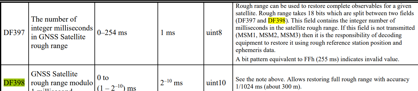 一文入门RTCM协议及其Message Decode-CSDN博客