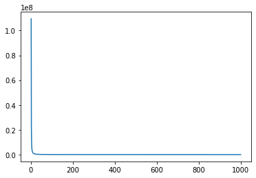 利用pytorch完成BP神经网络的搭建_bp神经网络pytorch-CSDN博客