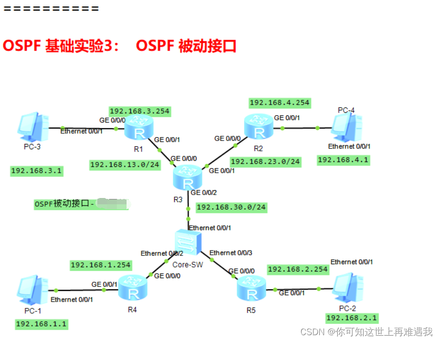 华为HCIA基础实验 - OSPF & 练习题_华为hcia实验-CSDN博客