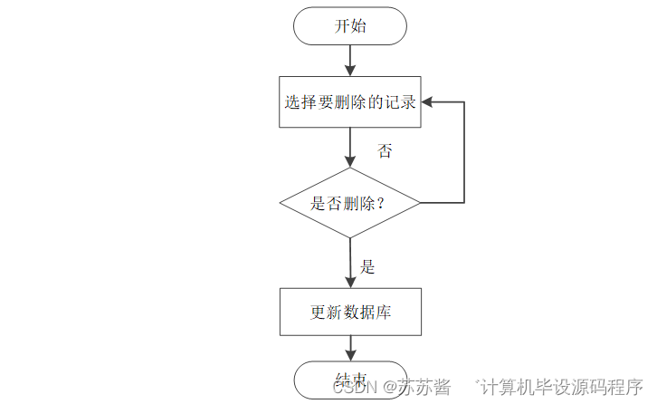 计算机毕业设计springboot基于vuejs架构的健身俱乐部会员的设计与实现336xg9【附源码】预约教练实体图说明文字内容 Csdn博客