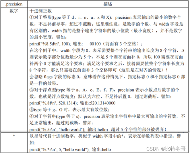 格式控制字符串 format-CSDN博客