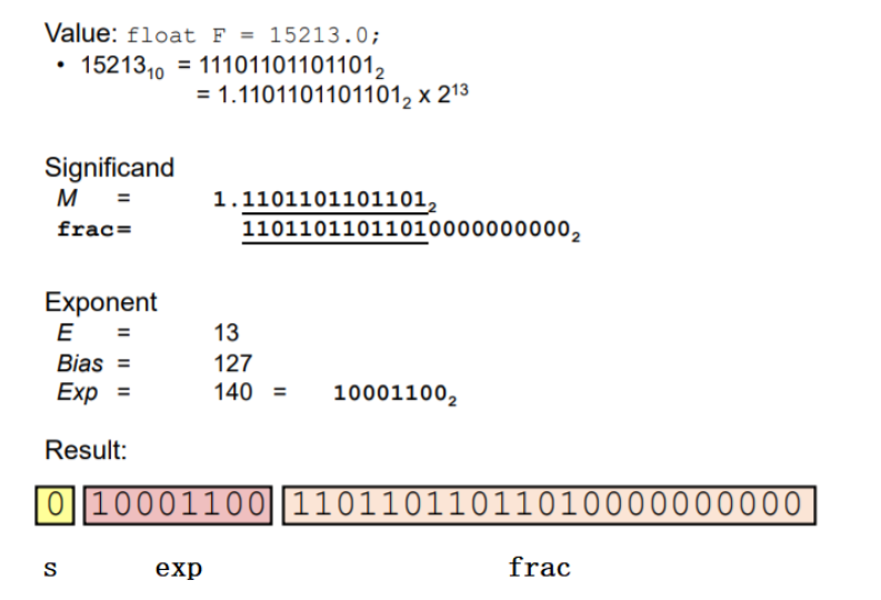 【csapp随笔】ch3 浮点 Ieee754规定 Float Ieee574浮点数转换工具 小端模式 Csdn博客
