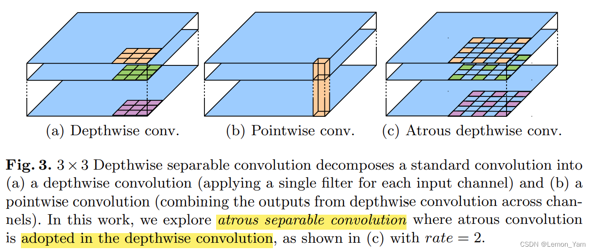 2D 语义分割——DeepLabV3plus 复现-CSDN博客