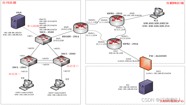 第46届世界技能大赛网络系统管理项目湖北省选拔赛赛题-模块C-Cisco_世界技能大赛网络系统管理试题解析-CSDN博客