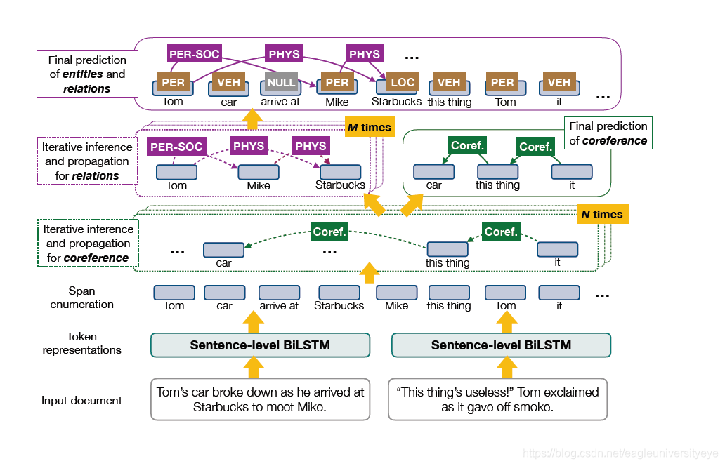 文档级关系抽取论文阅读_docunet 关系-CSDN博客