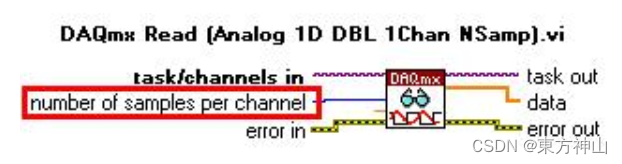 【NI-DAQmx入门】使用连续采集时为什么要指定采样点_labview daqmx配置输入缓冲区-CSDN博客