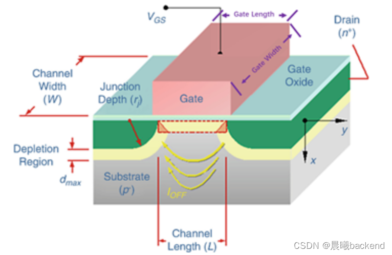 PVT、OCV、工艺偏差、CPPR&CRPR、ld漏级电流计算_pocv crpr-CSDN博客