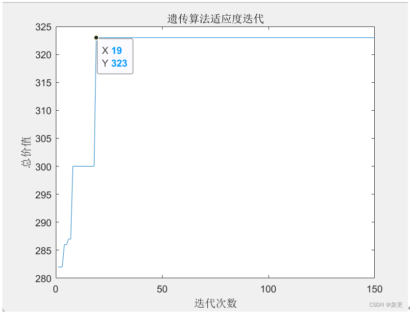 数模竞赛:关于启发式算法 遗传算法遗传算法惩罚函数怎么构造 Csdn博客