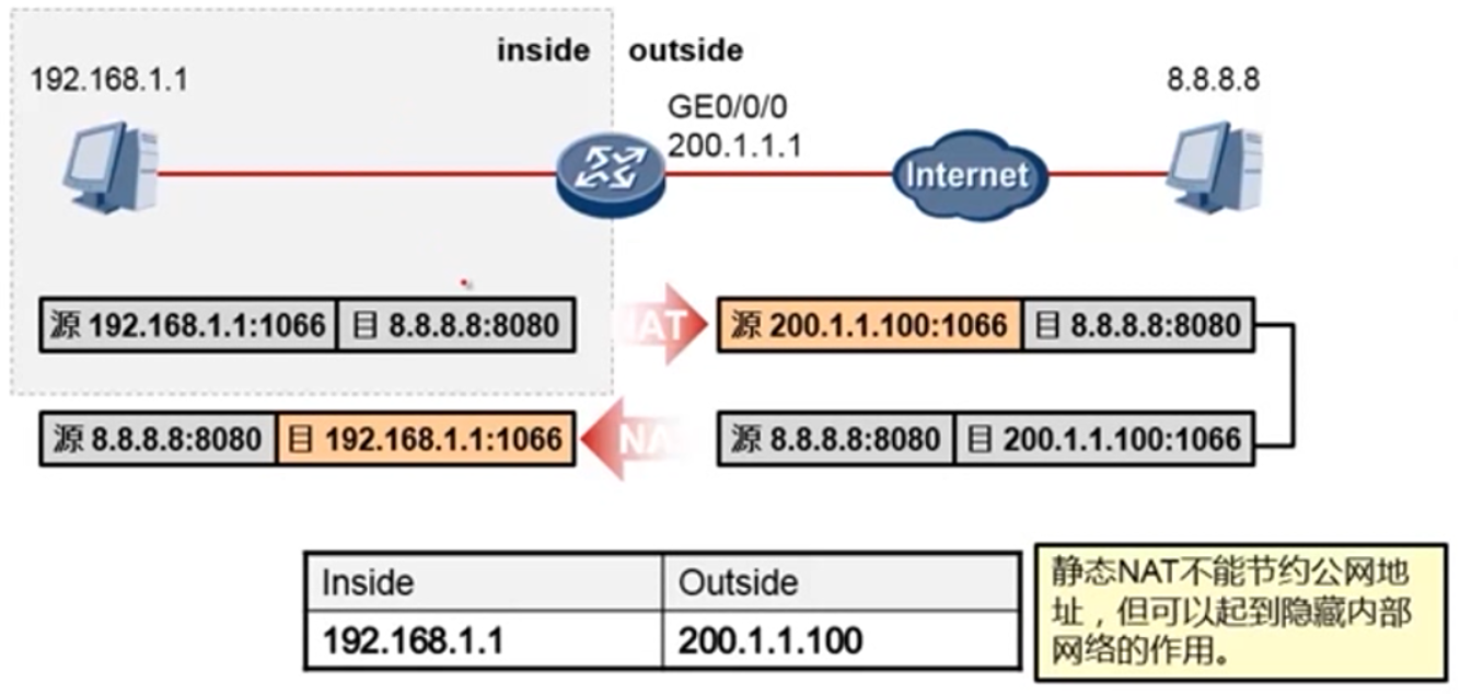 浅谈NAT类型_no-pat-CSDN博客