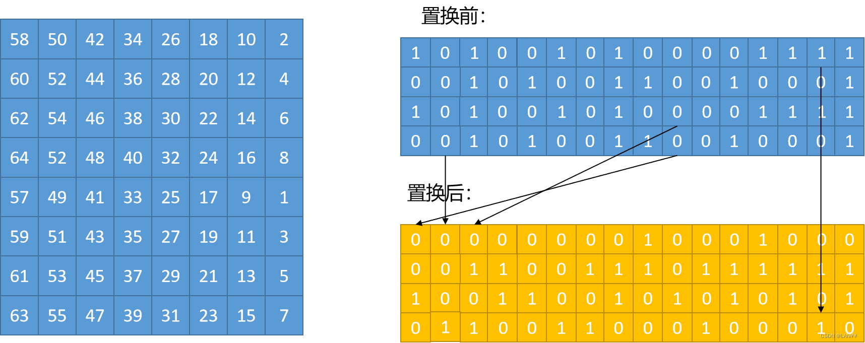 信息安全3——des加密算法原理以及3desdes算法流程图 Csdn博客eos 8354