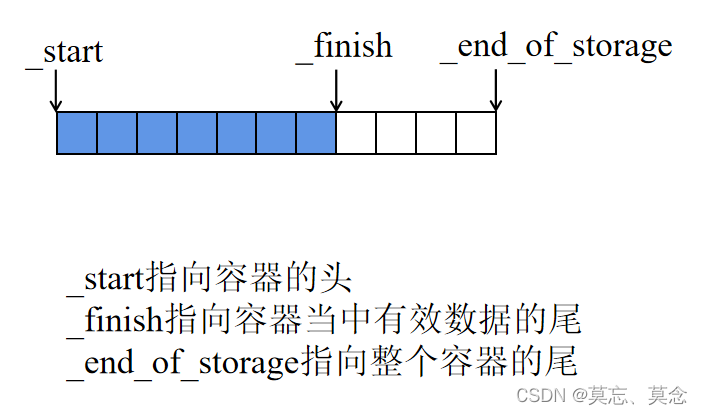 STL-string容器和vector容器_std::vector -CSDN博客