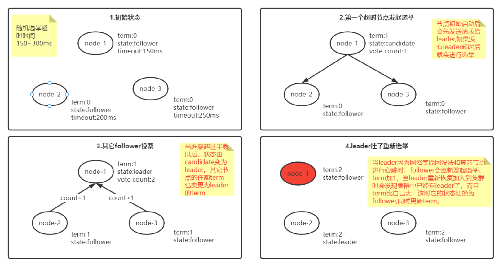Day123elasticsearch:cap定理、集群搭建、架构原理及分片、倒排索引、面试题elasticsearch Cap Csdn博客