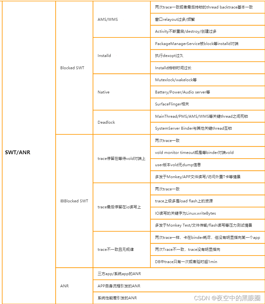 Android常见SWT/ANR原因_android swt-CSDN博客