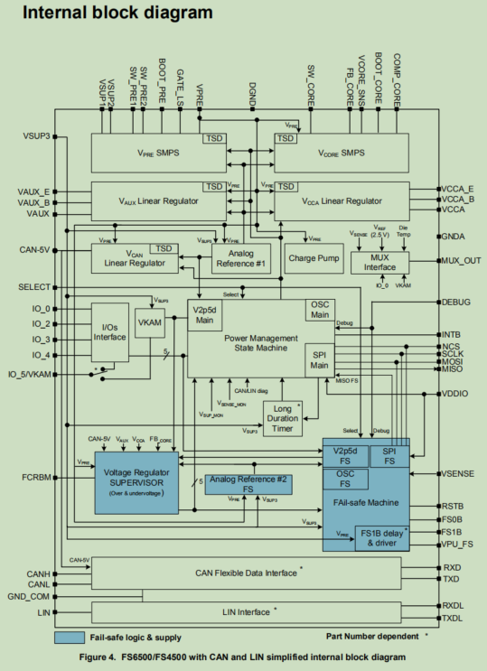 NXP FS6500/FS4500 family 电源芯片驱动-CSDN博客
