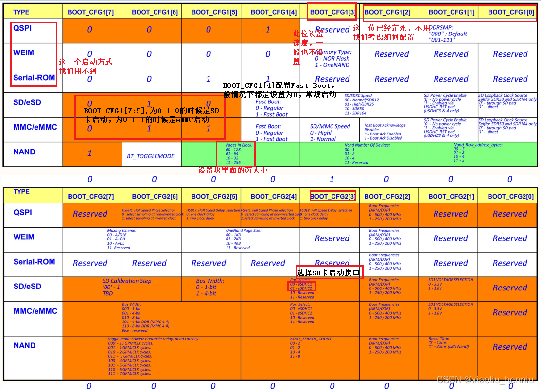 Linux-ARM裸机(三)-IMX启动方式_imx8mp bootrom上电后直接执行裸机程序-CSDN博客