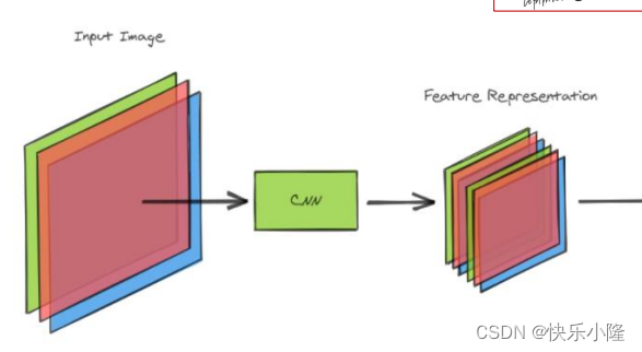 DETR个人学习笔记（五）之DETR的网络结构_detr网络结构-CSDN博客