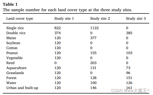2021 RSE《An automated rice mapping method based on flooding signals in SAR time series》_mapping ...