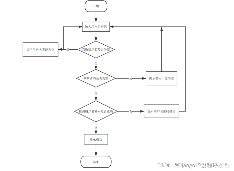 计算机毕业设计ssm基于java宠物医院排号系统的设计与实现r5zy19 （附源码）轻松不求人毕设宠物医院系统 Csdn博客