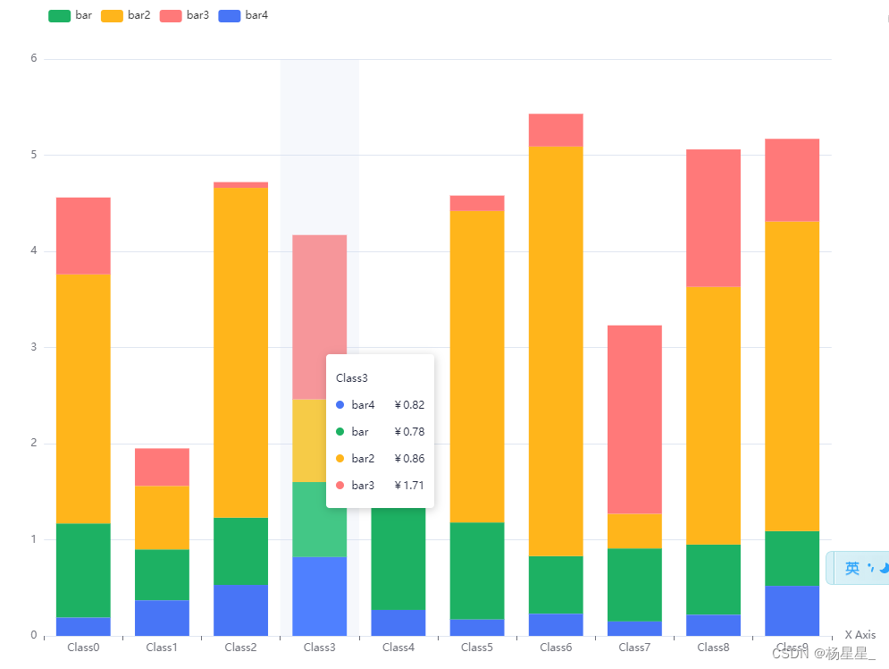 echarts使用总结（使用echarts画工字型标记线；无数据时设置纵坐标刻度0-1；tooltip数据展示；工具栏 toolBox 图标配置）_echarts纵坐标刻度-CSDN博客