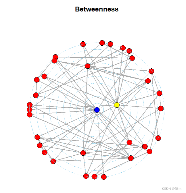 Statistical Analysis of Network Data with R(第二版) 上机实操 3_degree ...