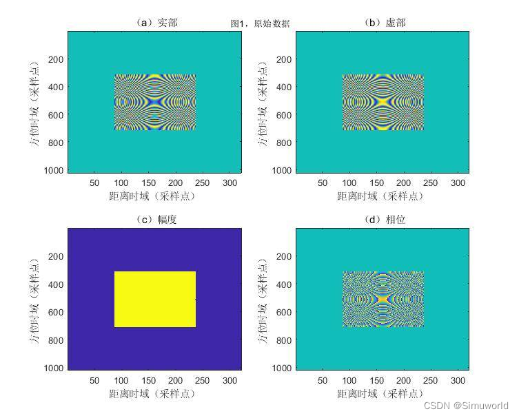 基于RDA和CSA雷达正侧视点目标matlab仿真_正视情况下单点目标进行仿真-CSDN博客