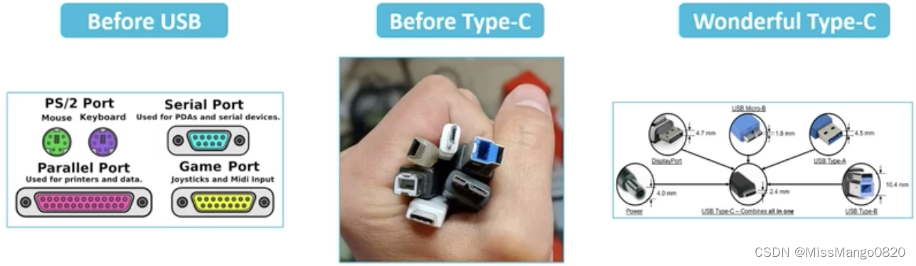 USB | 2. 最新USB 4.0规范解析及一致性测试_usb4协议详解-CSDN博客