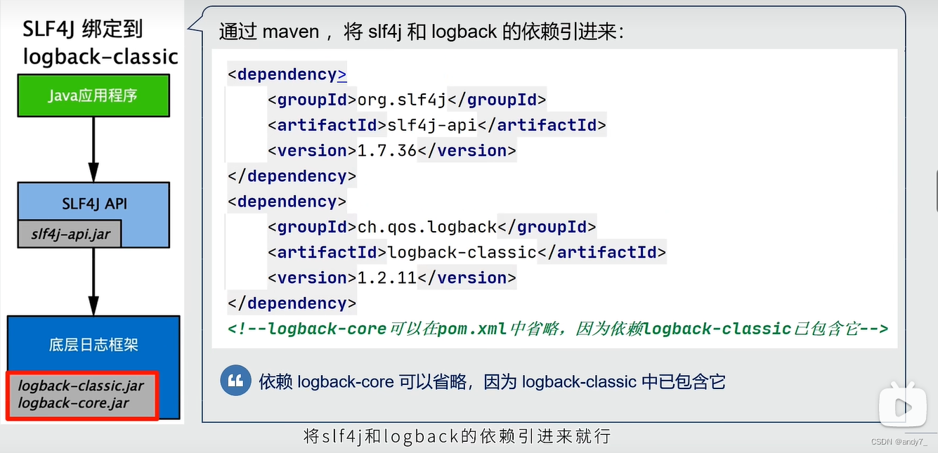 SLF4J原理与实践_slf4j-reload4j-CSDN博客