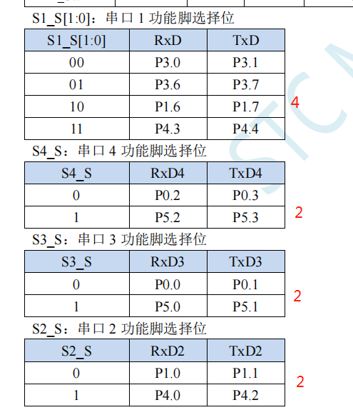 STC8A8K低功耗模式验证_基于stc8的功率测试-CSDN博客