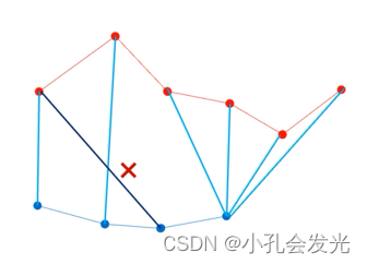 【深度学习】动态时间规整（DTW）_动态时间规整(dtw)-CSDN博客