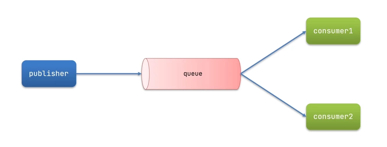 MQ(MessageQueue)的学习使用_rabbitmq同步返回结果-CSDN博客