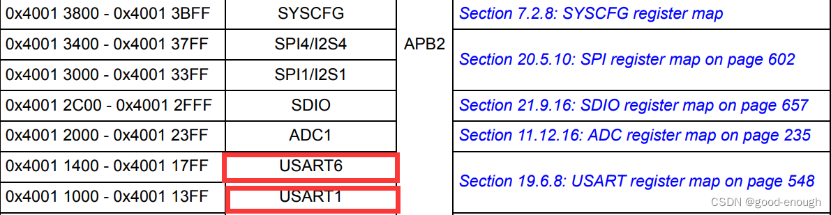 Stm32f411核心板固件库开发(二) Usart配置stm32f411ceu6引脚定义 Csdn博客 4279