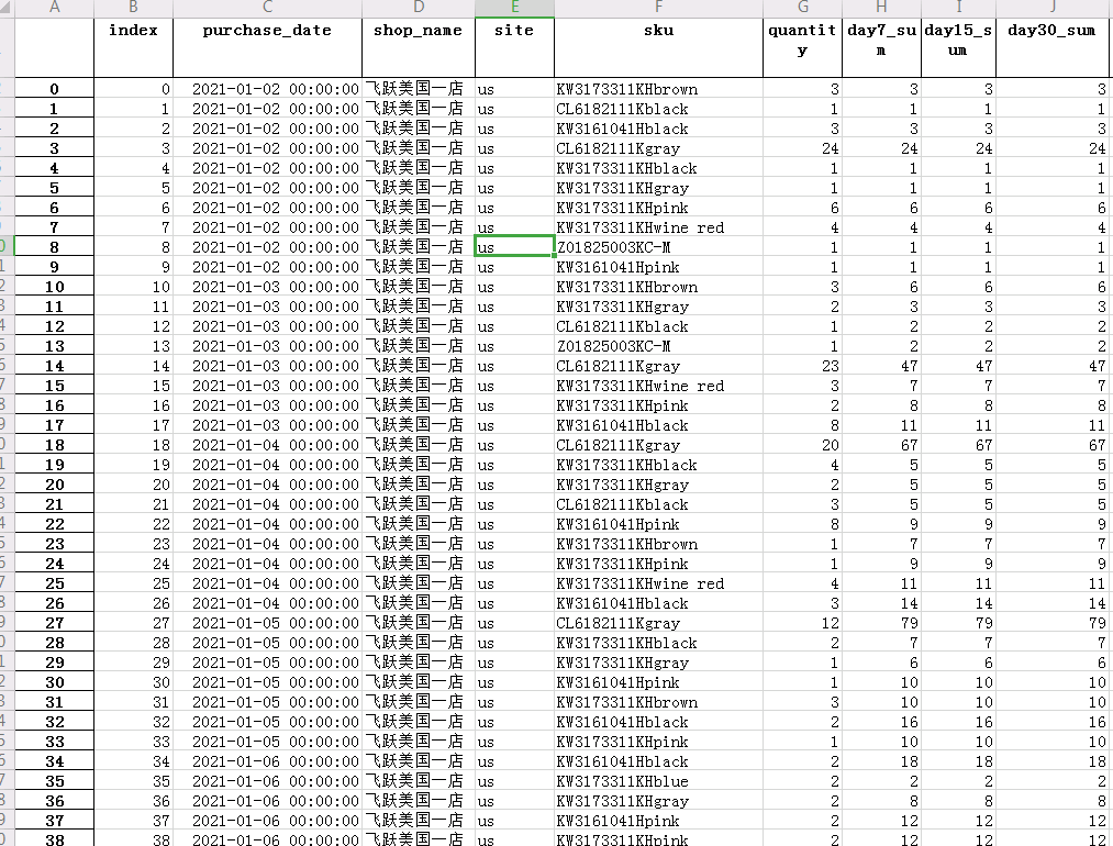 使用pandas制作近7天、近15天、近30天的销量和_pandas 可销售天数-CSDN博客